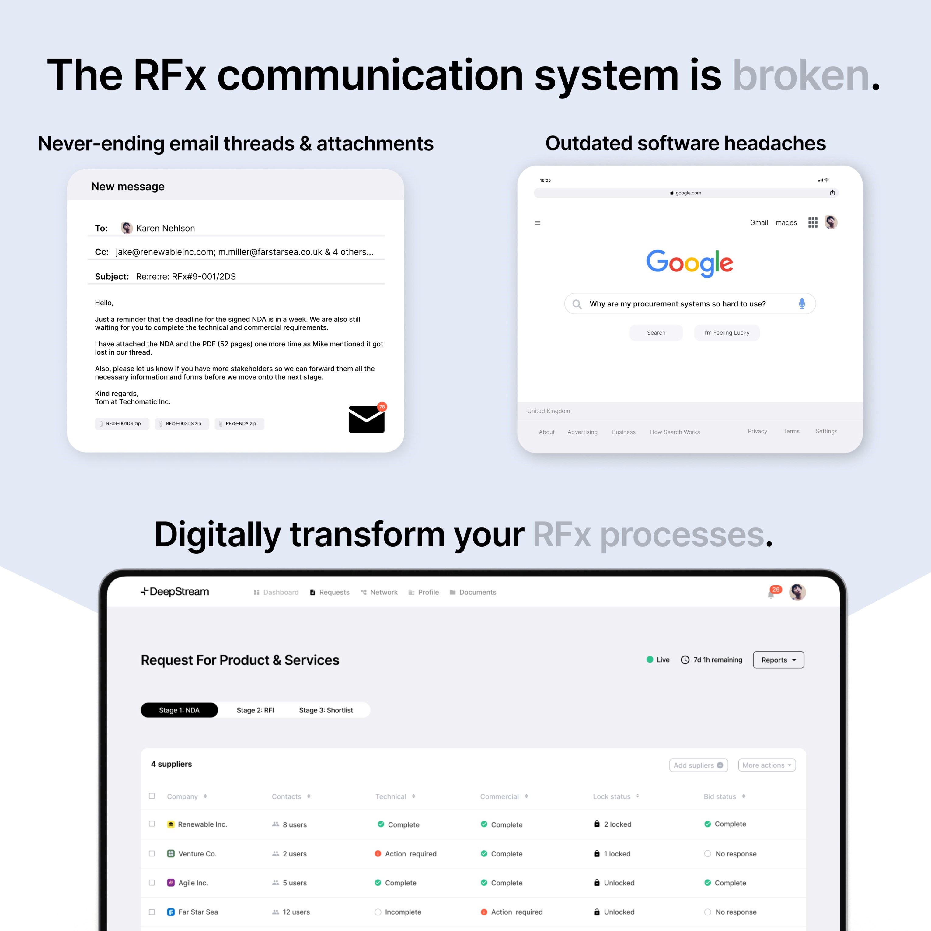 DeepStream, the AI-driven platform transforming how buyers and ...