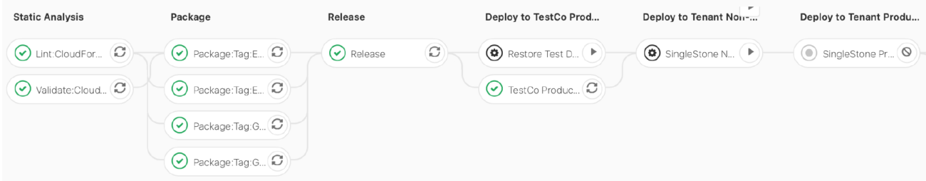 SingleStone - 7 Pipeline Design Patterns for Continuous Delivery