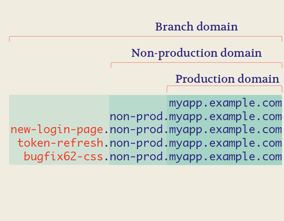 SingleStone - 7 Pipeline Design Patterns for Continuous Delivery