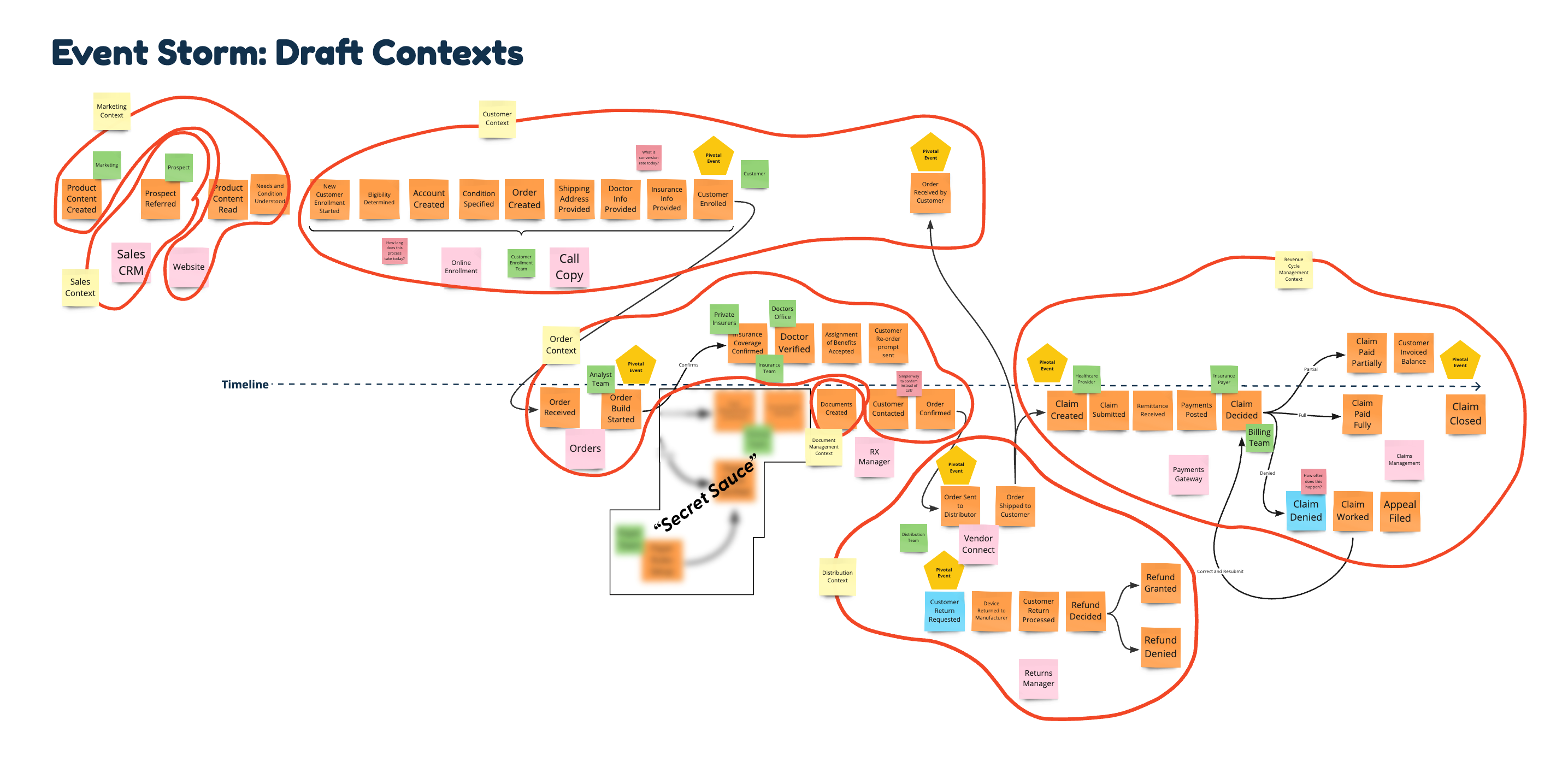 SingleStone - New Miro Template for Designing Bounded Contexts