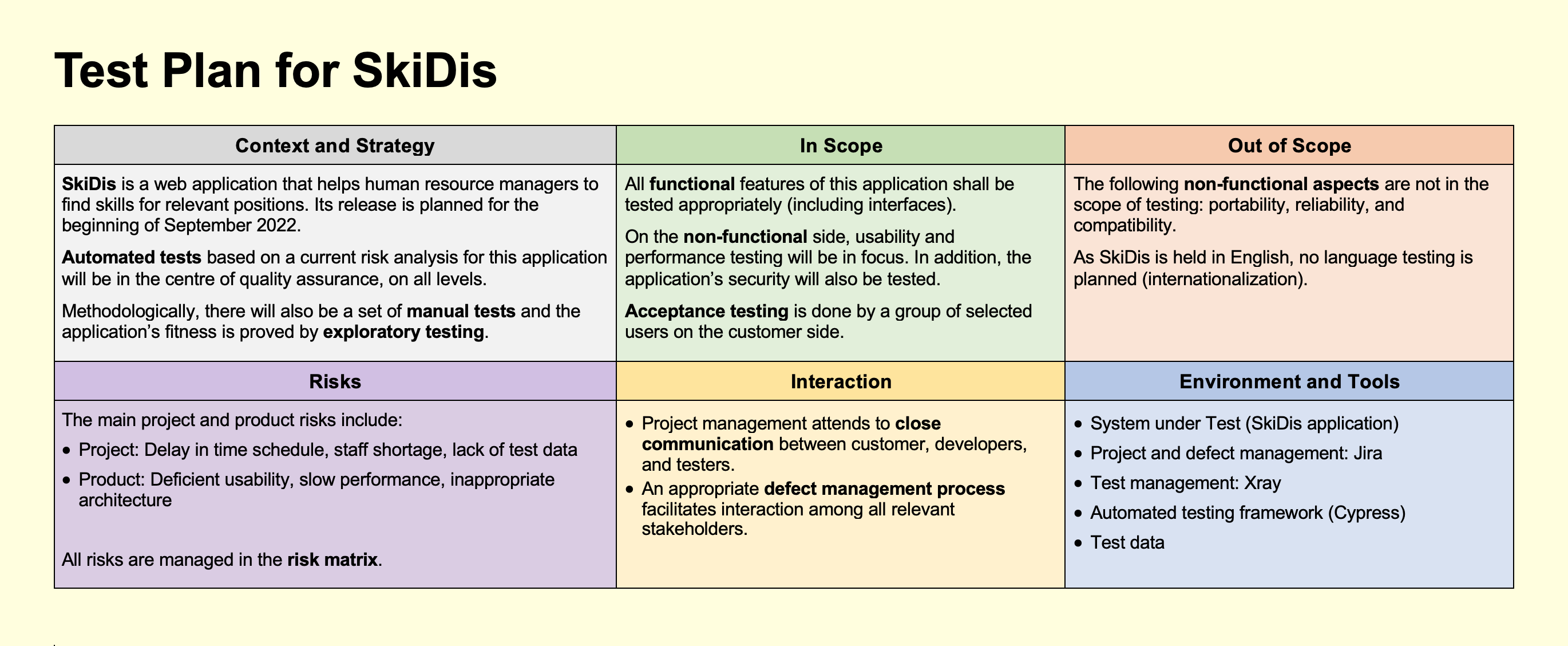 One Page Test Plan