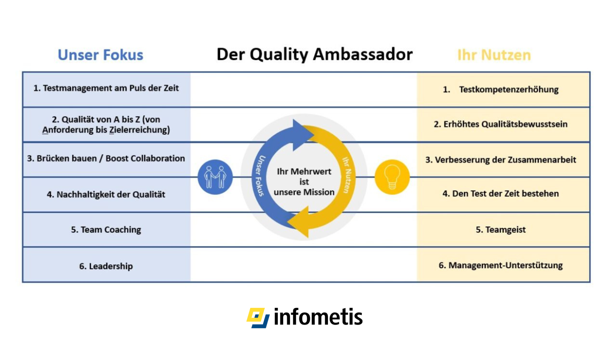 Vom Testmanager zum Quality Ambassador