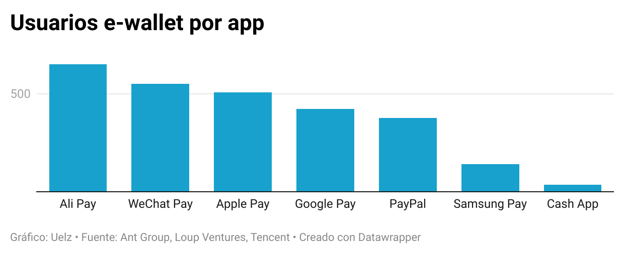 ¿Qué es un ewallet y cómo usarlo en tu ecommerce?