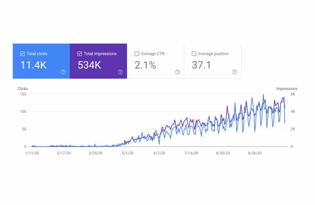 Xace Accounts Case Study | Xace Development & Growth Strategy