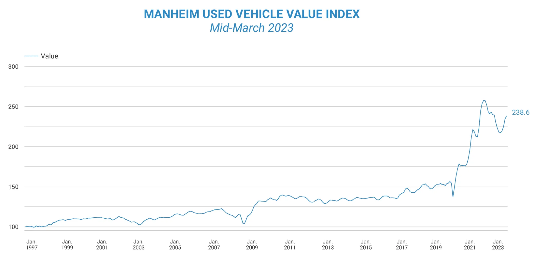 Car Buying Scams: What to Know Before You Buy a New Vehicle