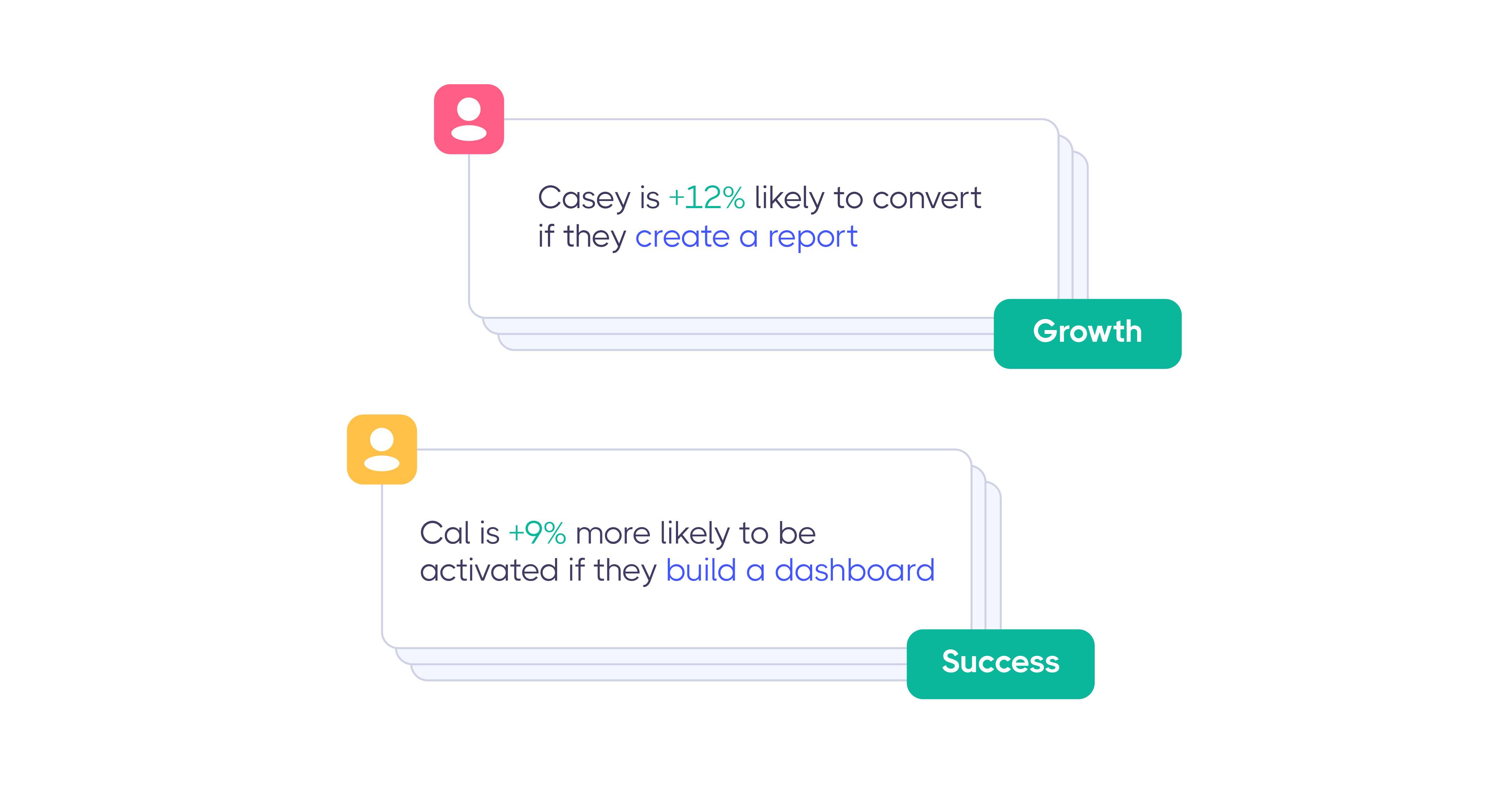 Stop guessing. Start Growing faster.