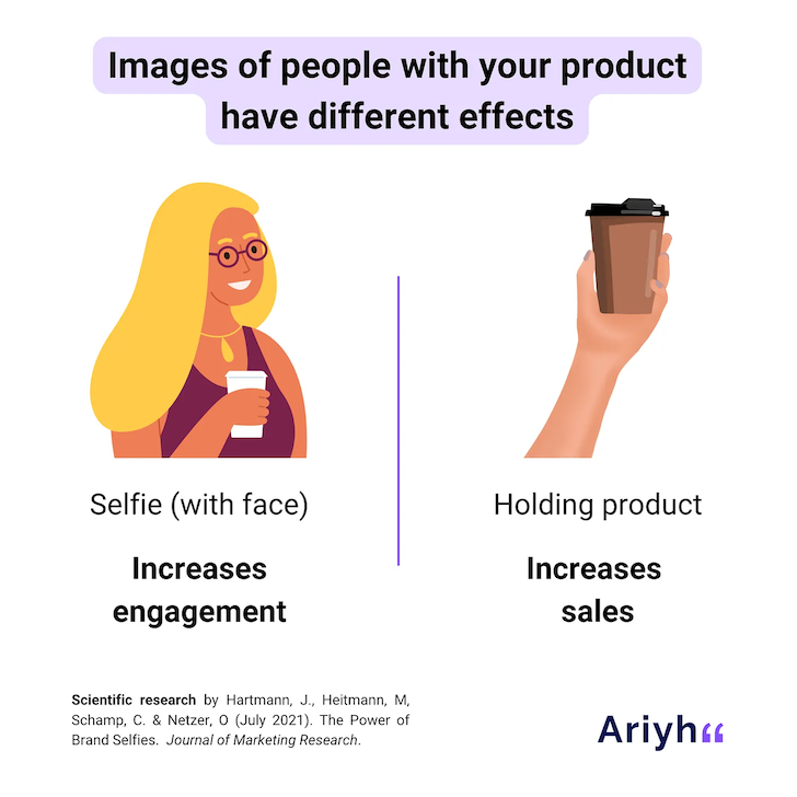 What kind of product images drive the most sales vs. engagement?