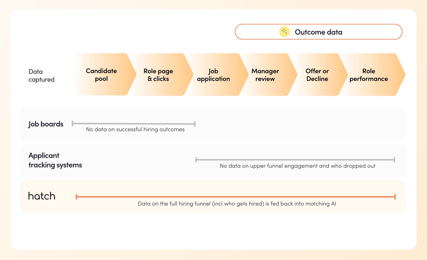 Investment Notes: Hatch