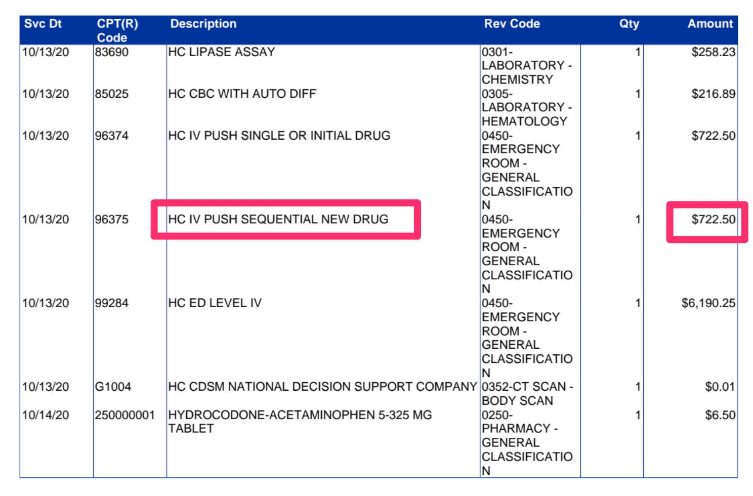 How To Prevent Medical Identity Theft: Can You Stop It?