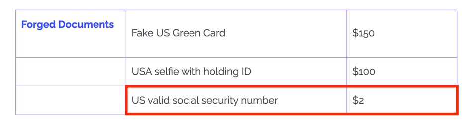 Was Your SSN Found on the Dark Web? Do This!