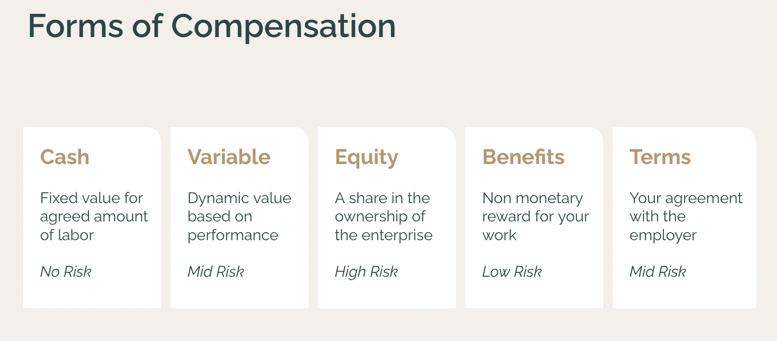 Understand Compensation & Negotiation