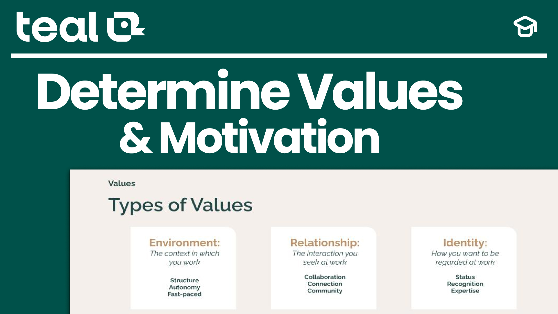 Determine My Values & Motivations