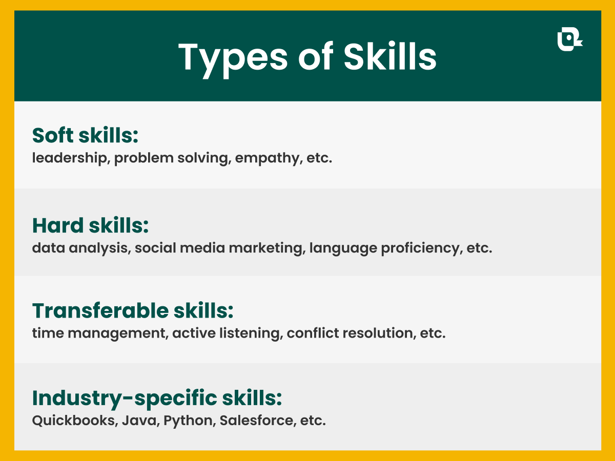 Writing a Resume Skills Section: Top Skills to Include & Examples | Teal