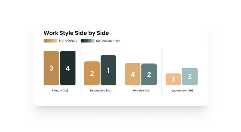 How to Find a Job You Love [Tips + Template]