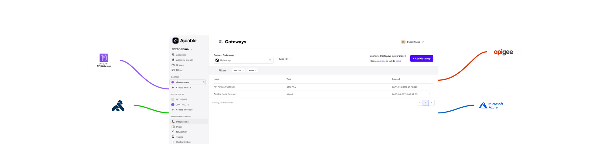Every Business is an API Business • Apiable