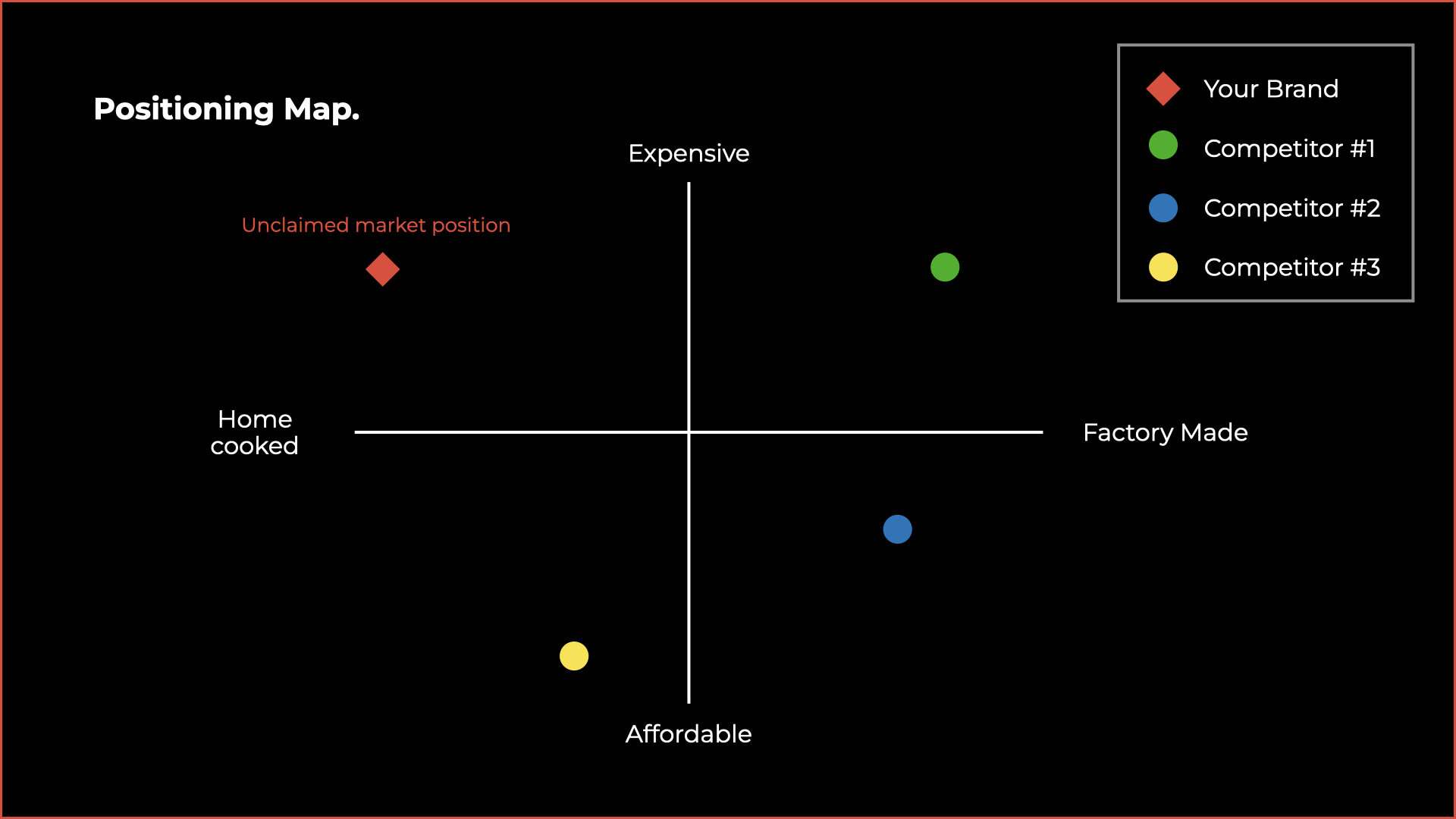 5 Steps to a Powerful Brand Positioning Strategy