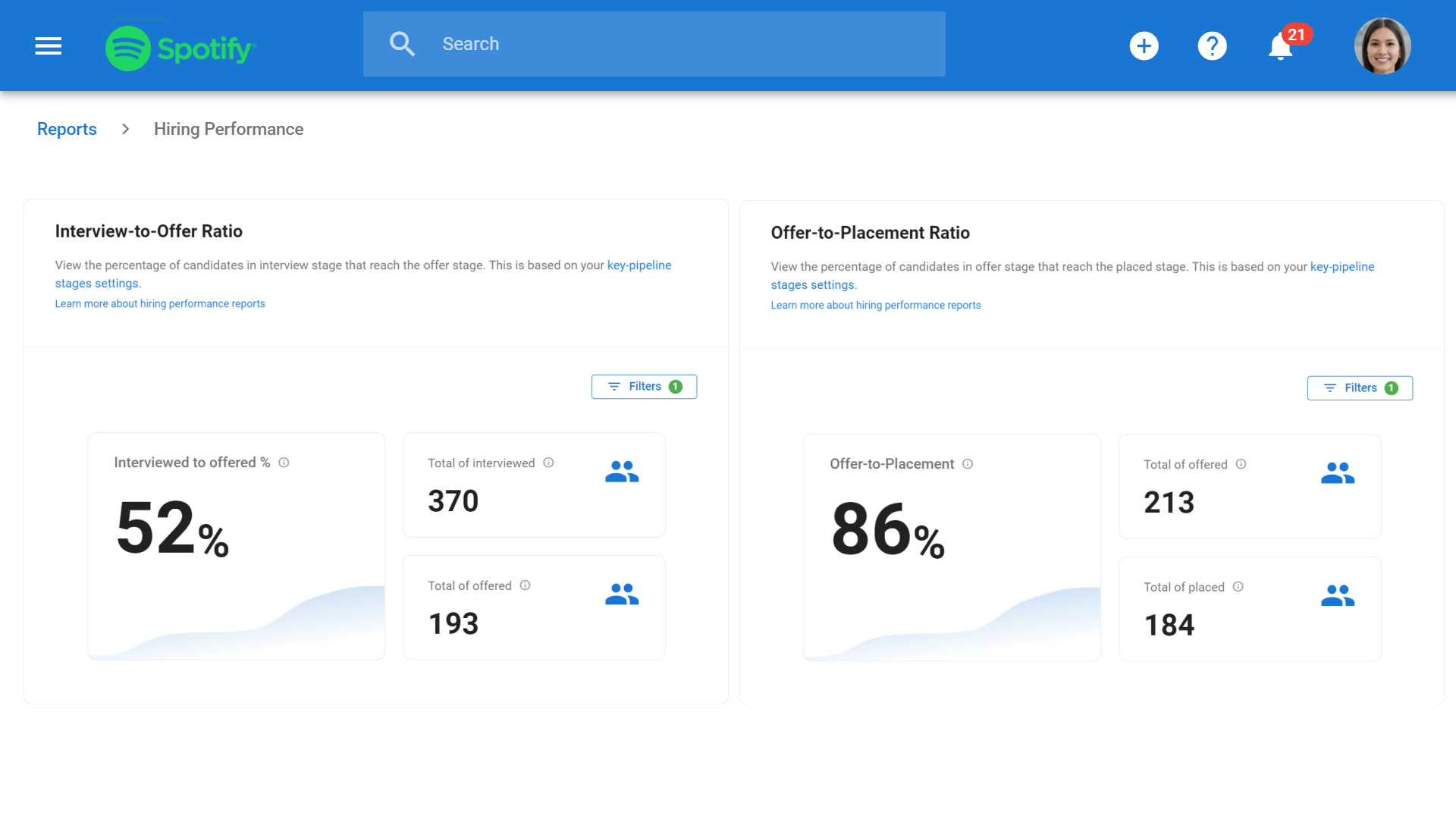 How to Set Meaningful KPIs for Your Recruitment Team