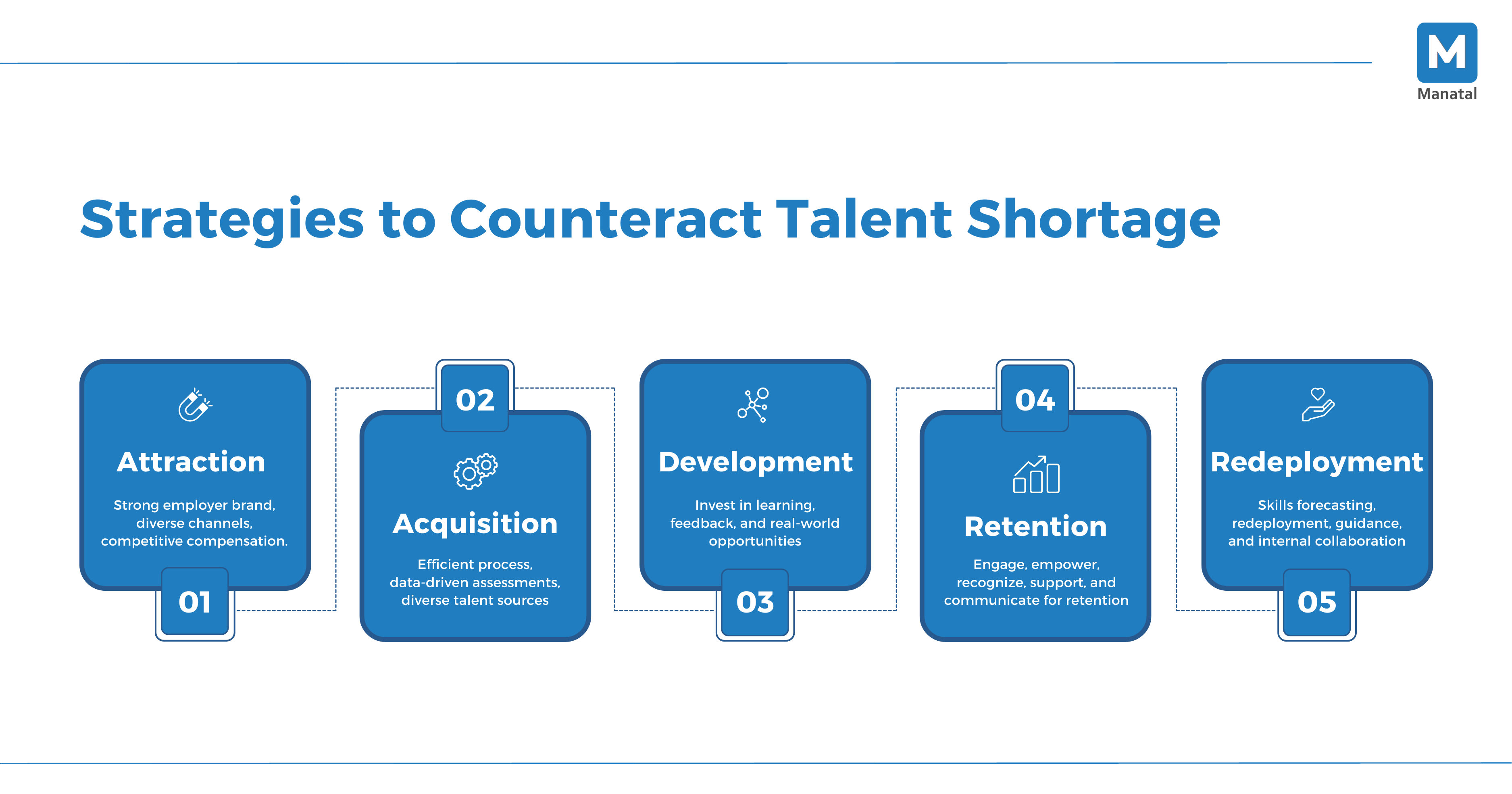 Global Talent Shortage: Here’s What Your Strategy Should Be