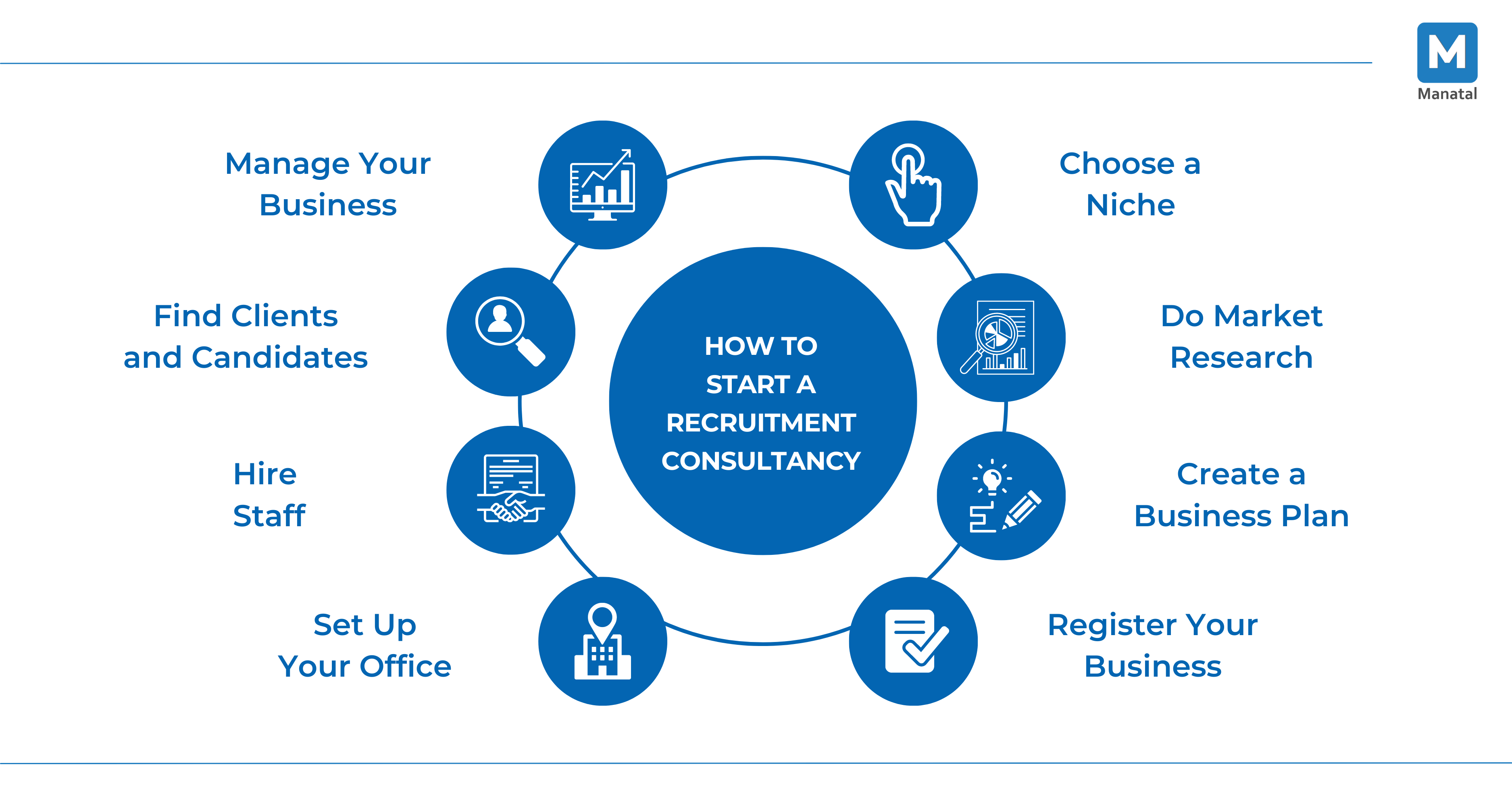 How to Start a Recruitment Consultancy