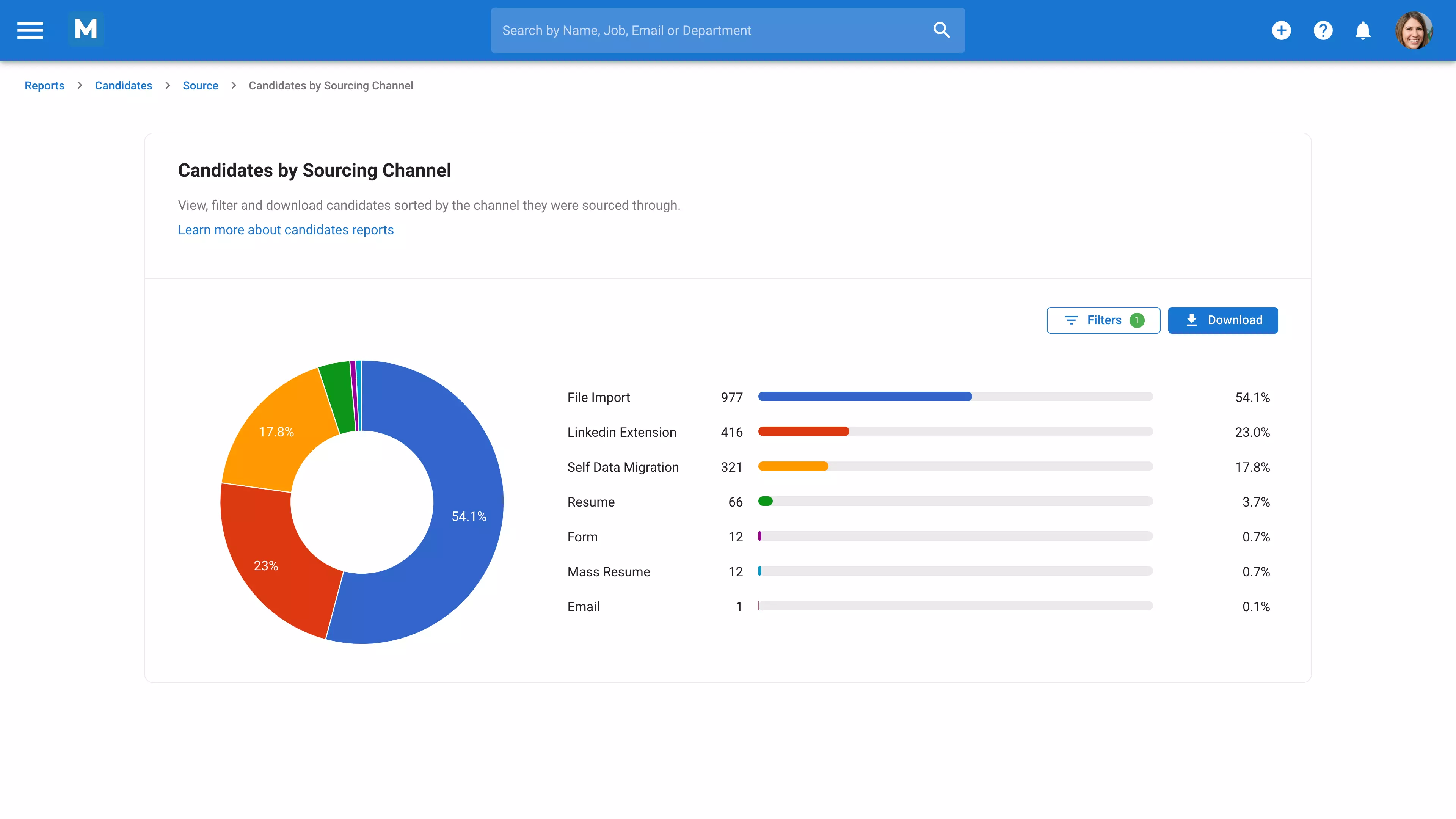 Reports & Analytics | ATS for HR & recruitment agencies | Manatal