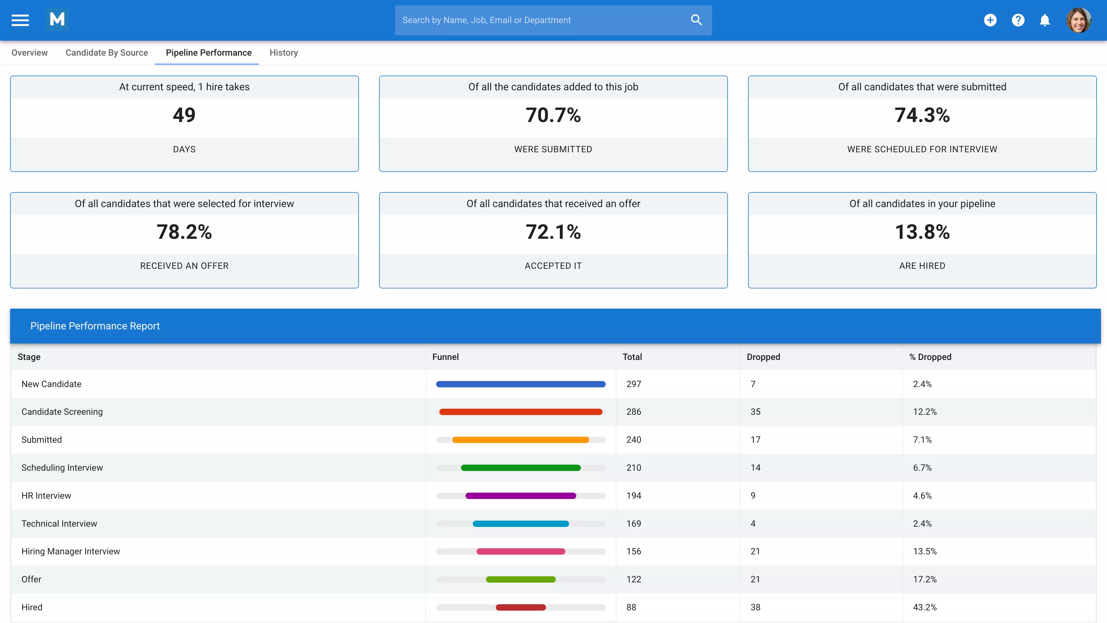 Reports & Analytics | ATS for HR & recruitment agencies | Manatal