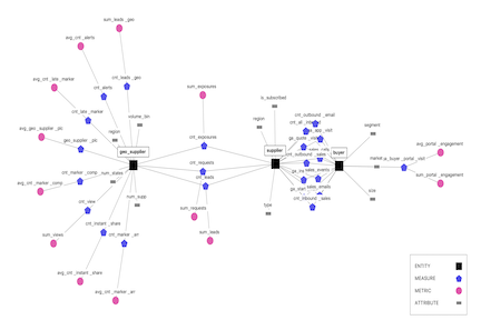 Trace - The Business Semantic Graph