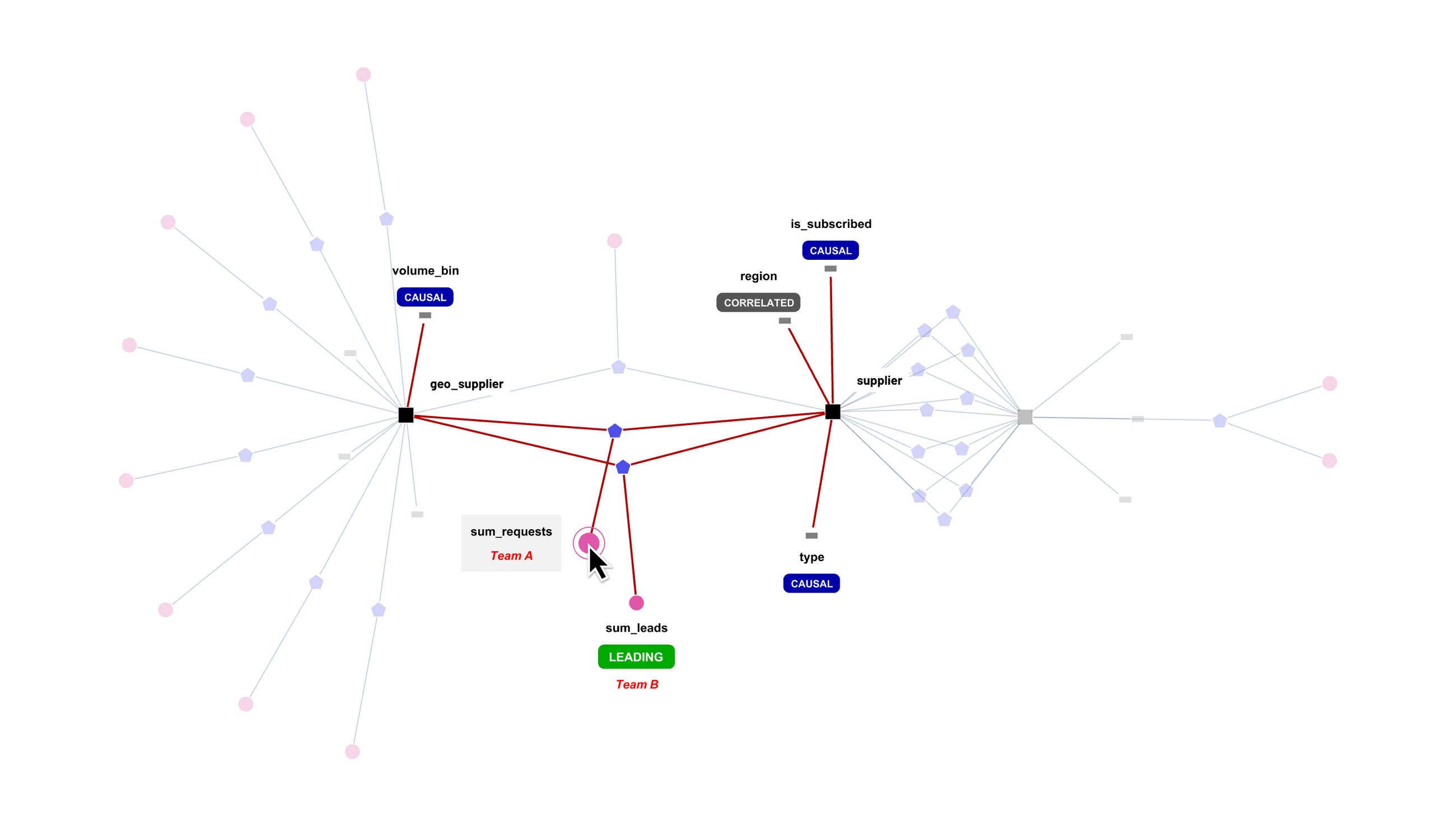 Trace - Business Semantic Graph - a Deeper Dive