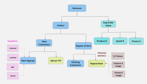 Trace - Introduction to Metric Trees