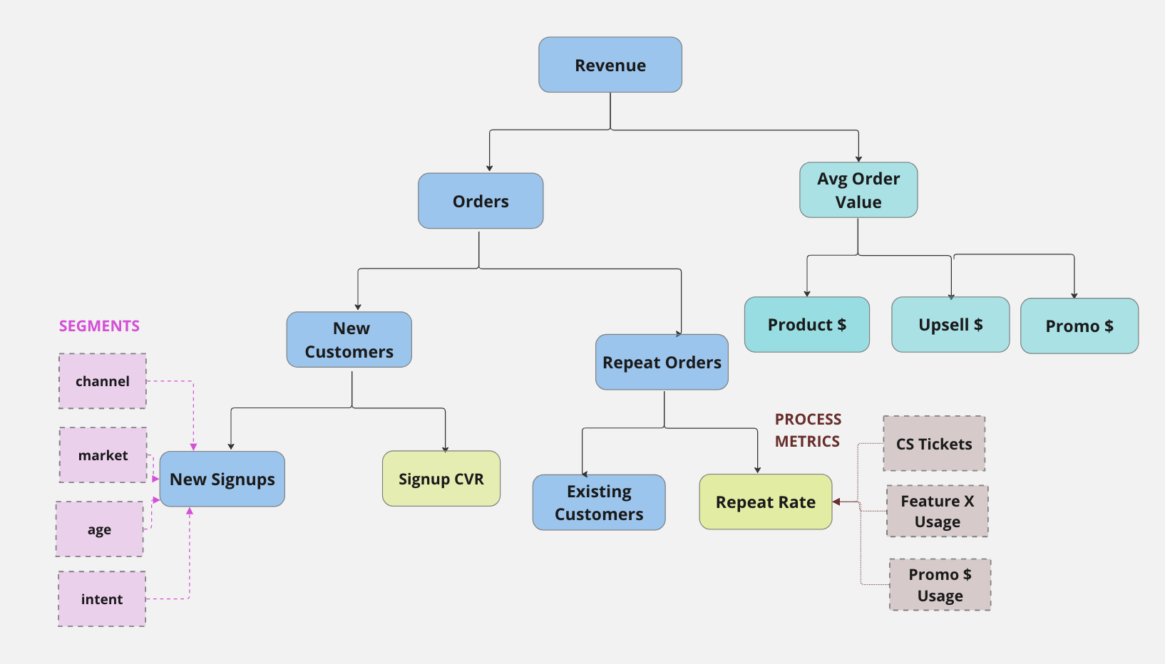 Trace - Introduction to Metric Trees