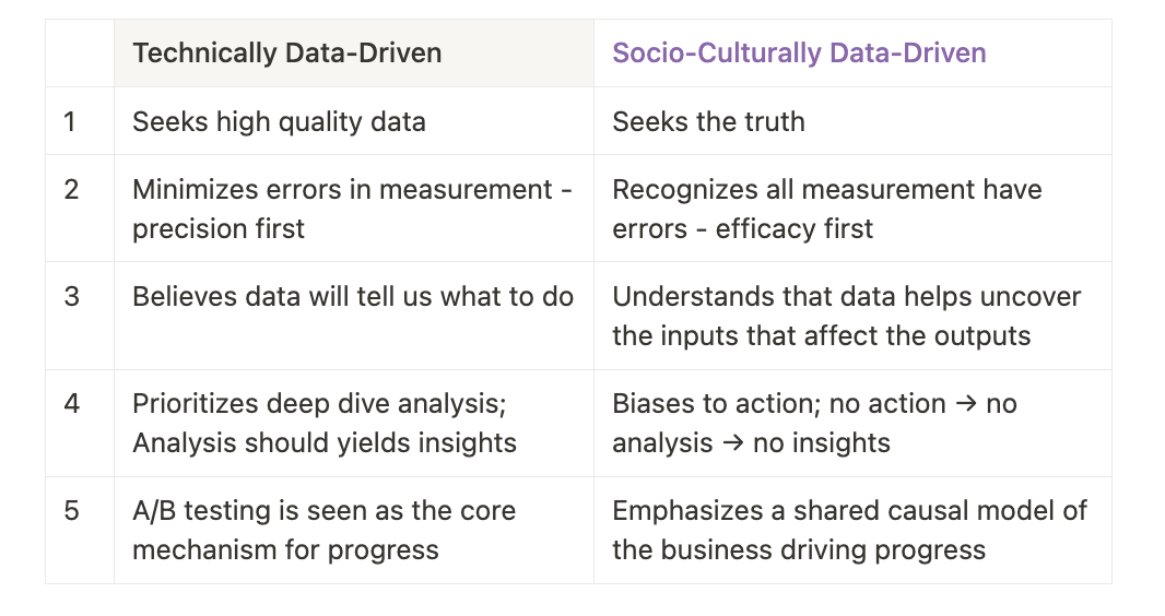 Trace - Data-Driven: Technical vs Cultural Aspects