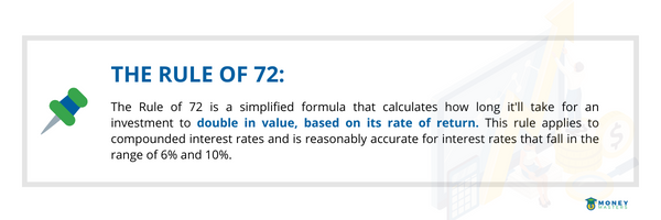 Investing for Beginners