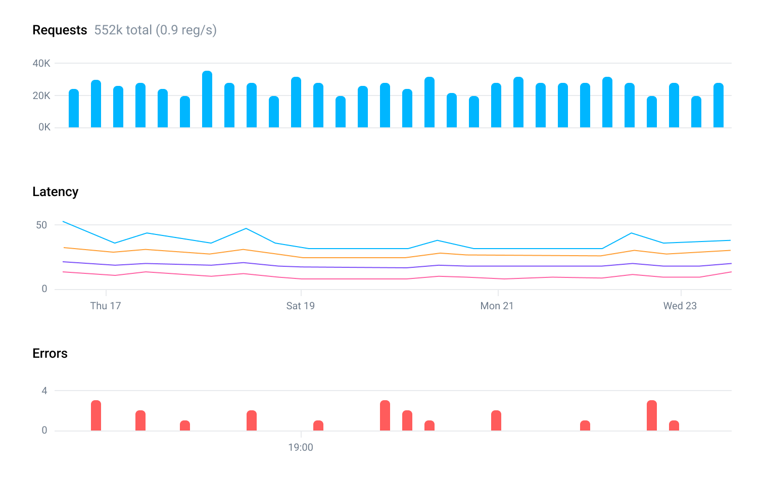 Superblocks | Workflow Builder - Superblocks