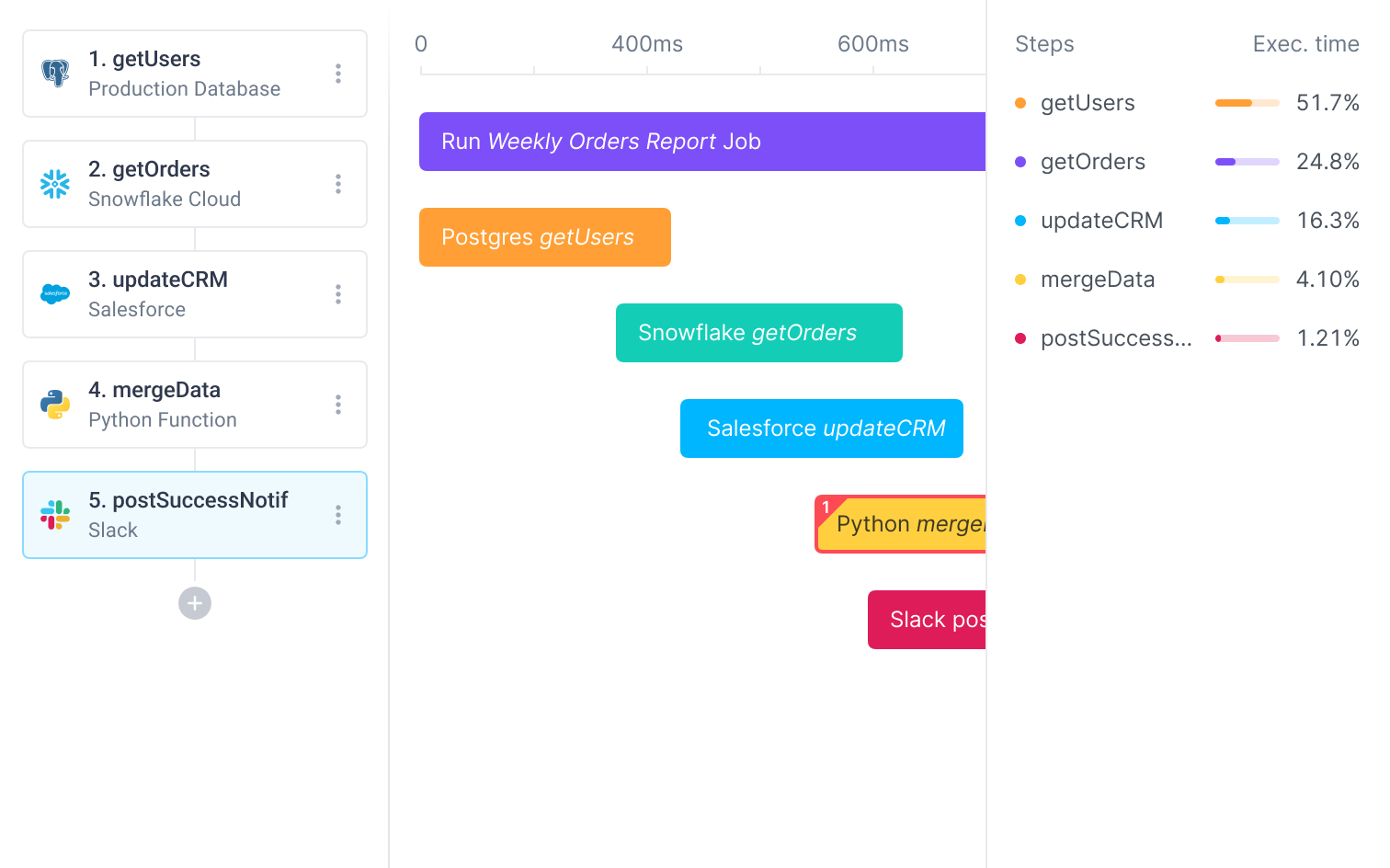 Observability - Superblocks