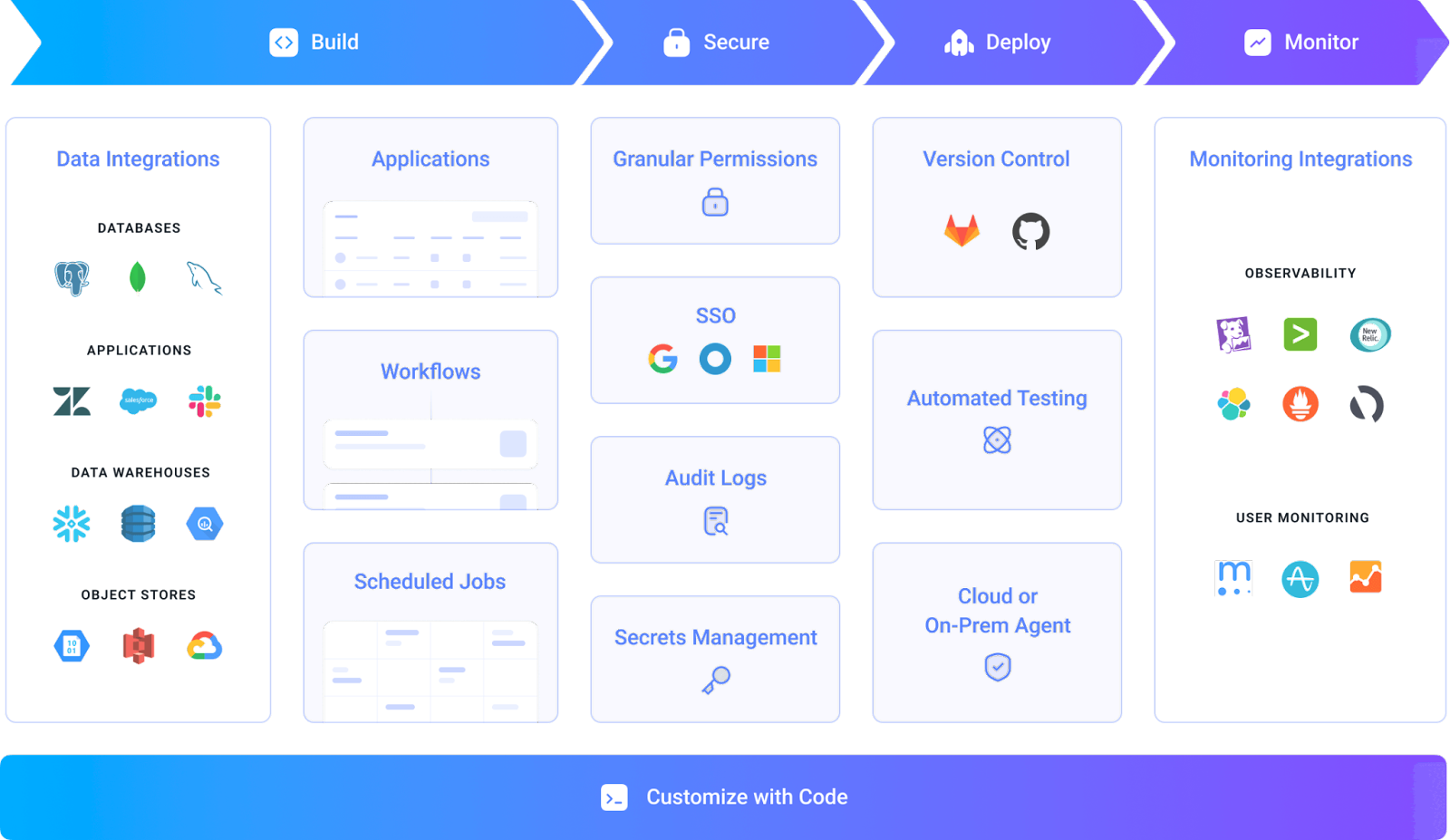Streamlining DevOps with Superblocks