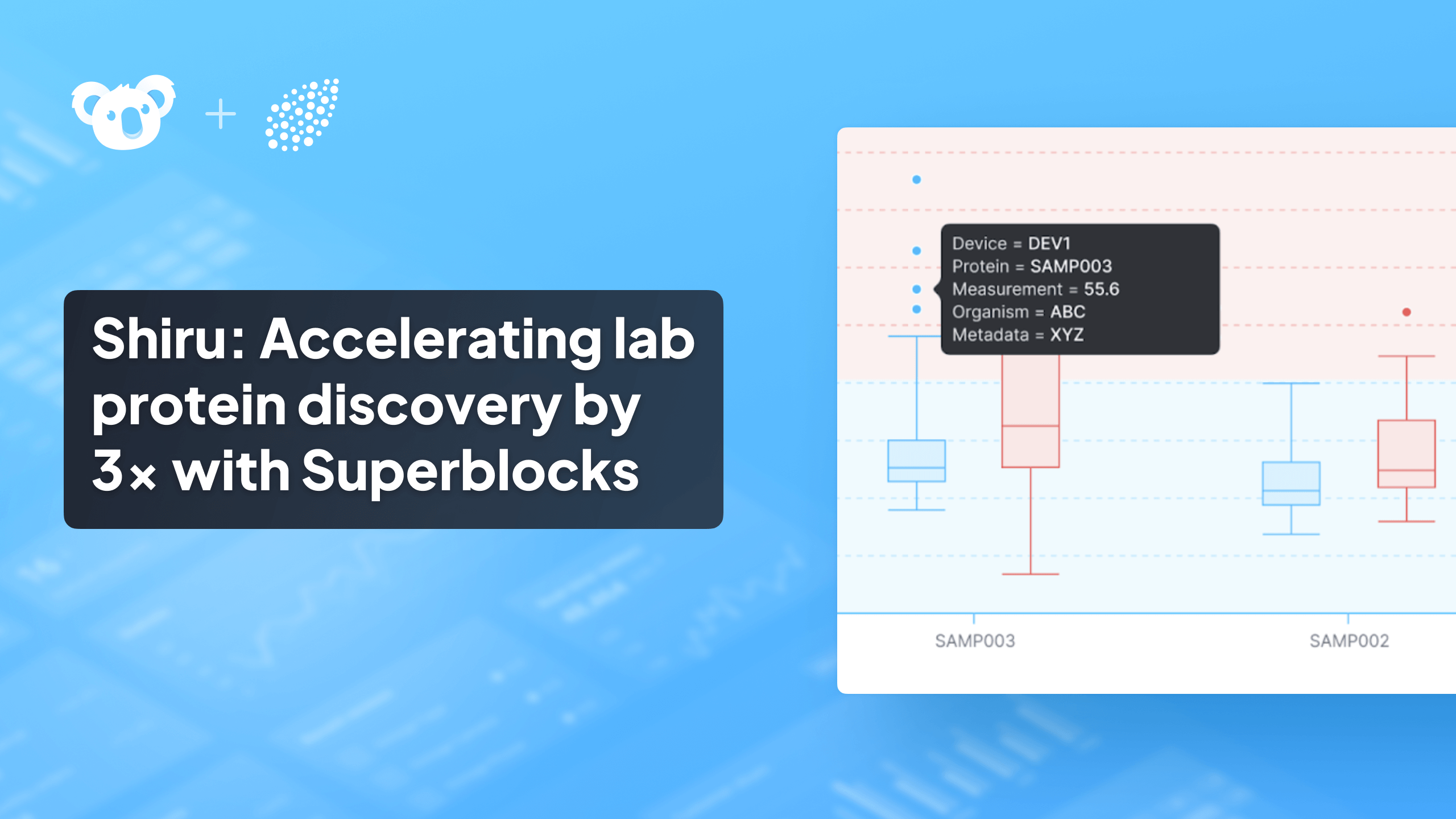 Shiru: Accelerating lab protein discovery by 3x with Superblocks