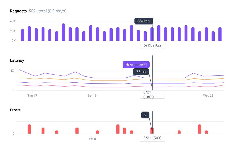 Superblocks | Workflow Builder - Superblocks