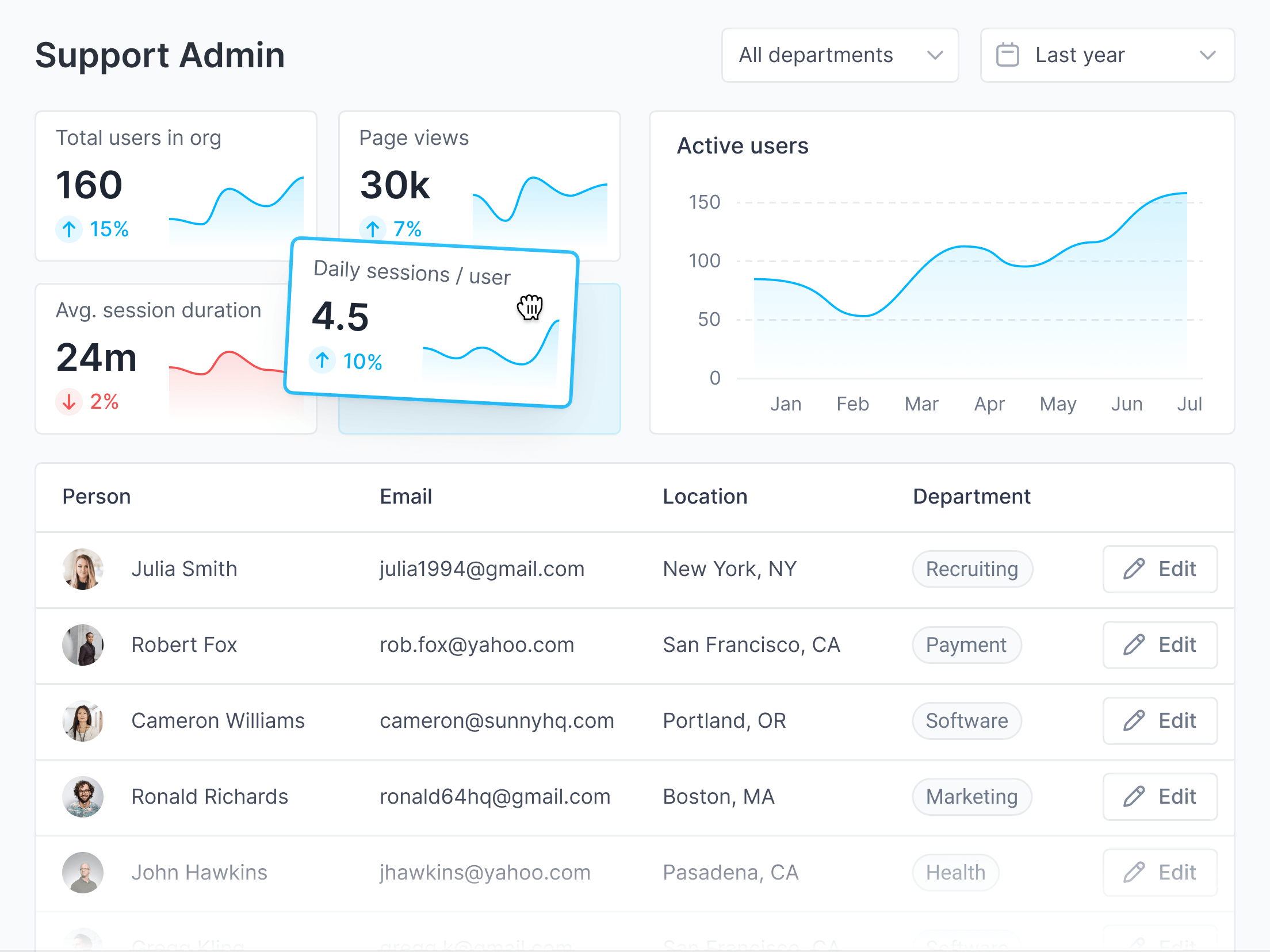 2023 Superblocks Recap