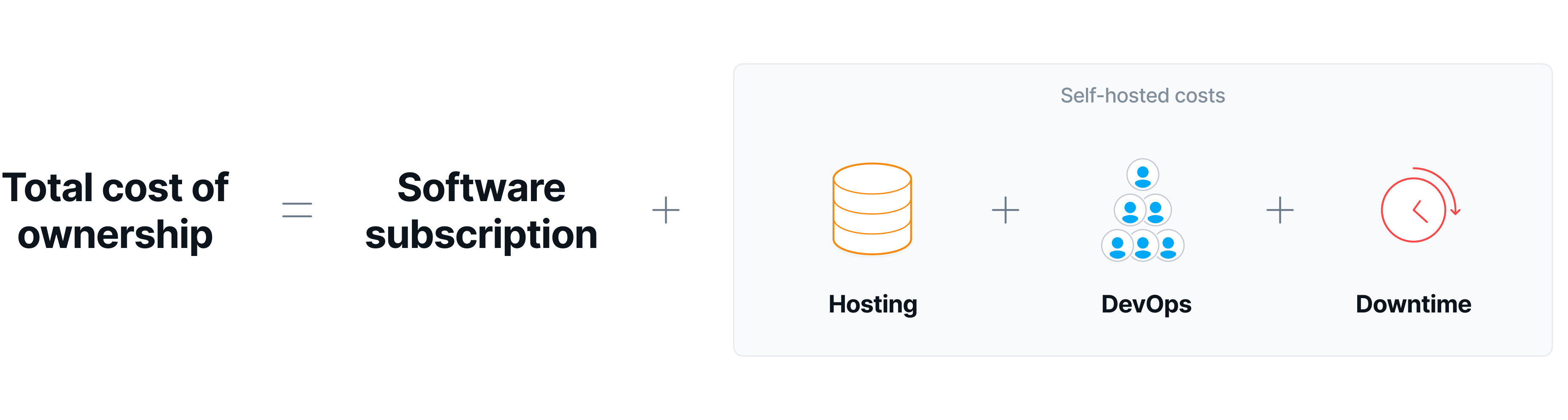 Retool Pricing: Understanding total cost of ownership (2023)