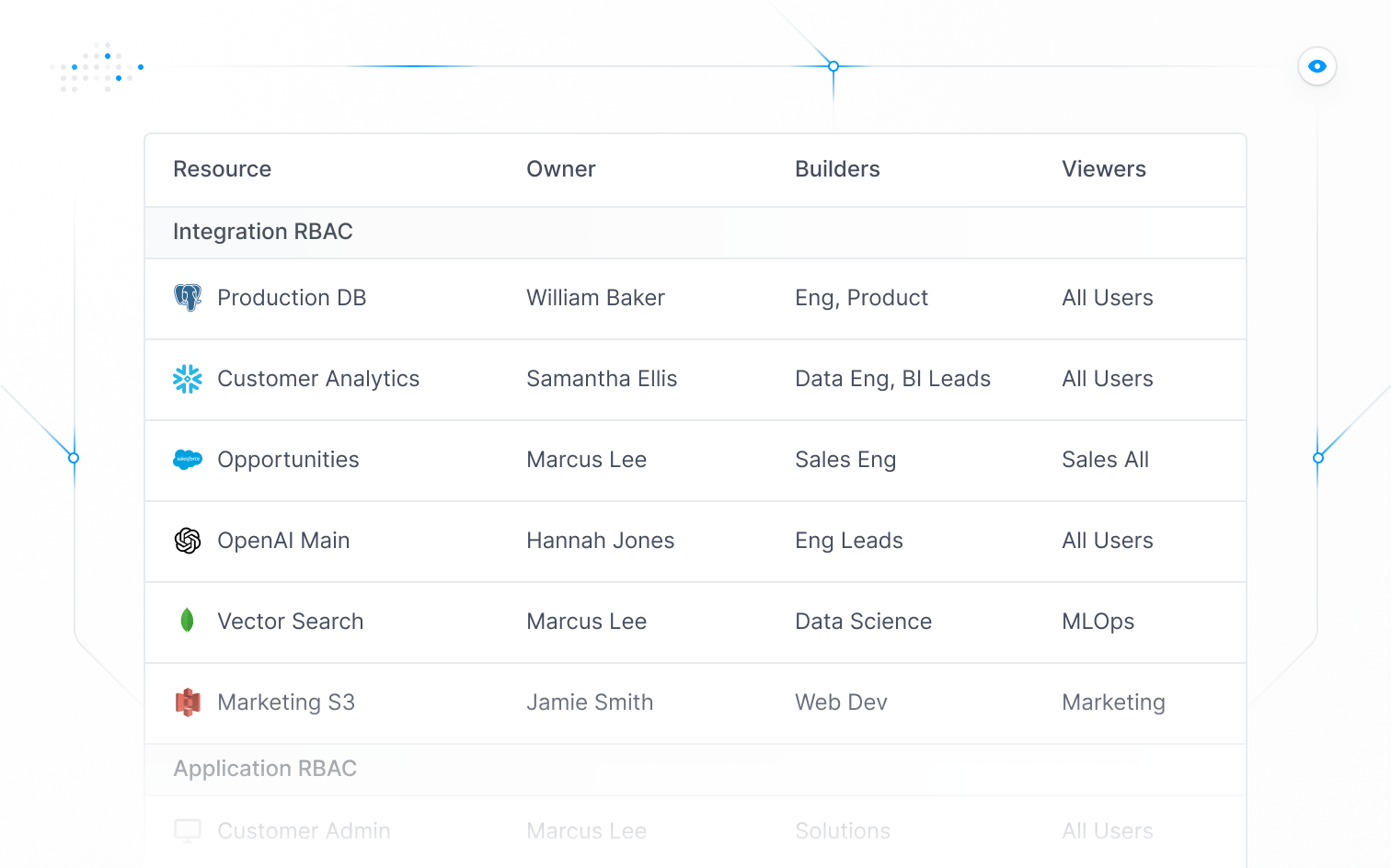 Low-Code App Builder for Internal Tools | Superblocks