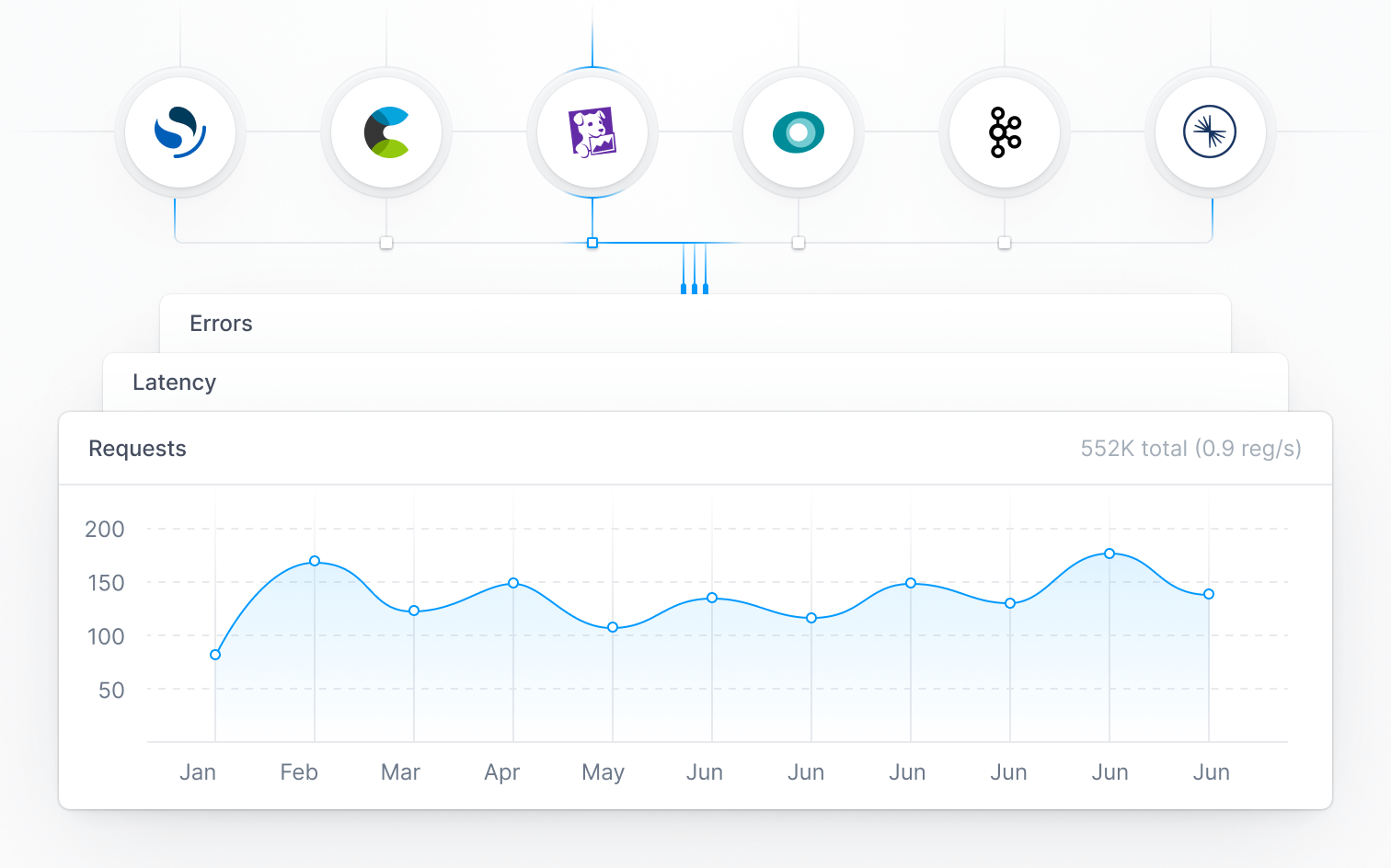 Workflow Automation Tools for Internal Applications | Superblocks