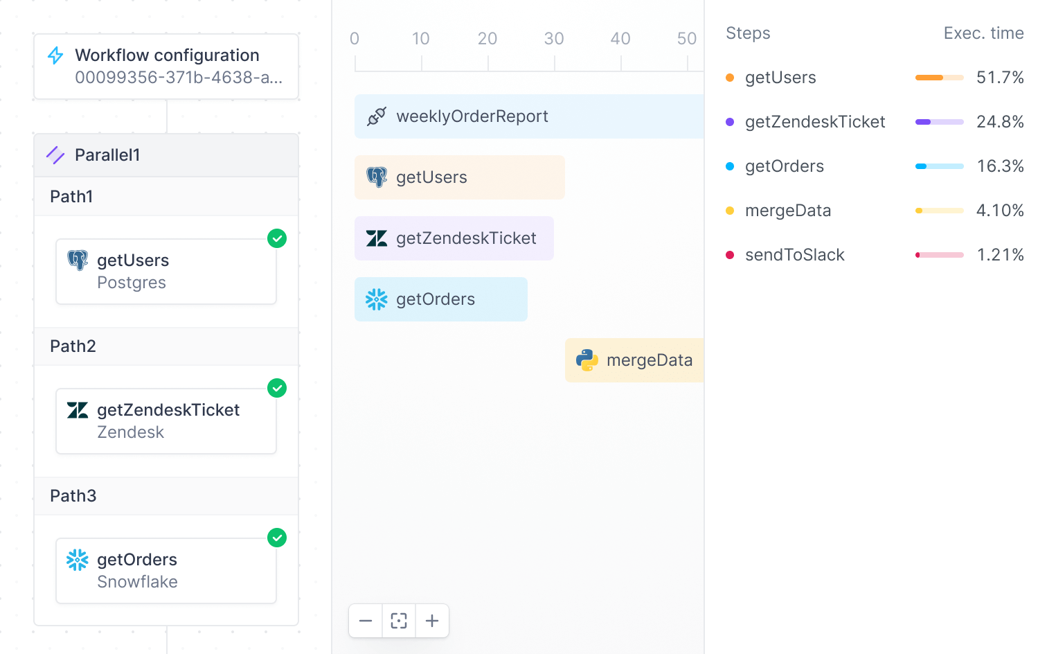 Comprehensive Observability for Internal Apps | Superblocks