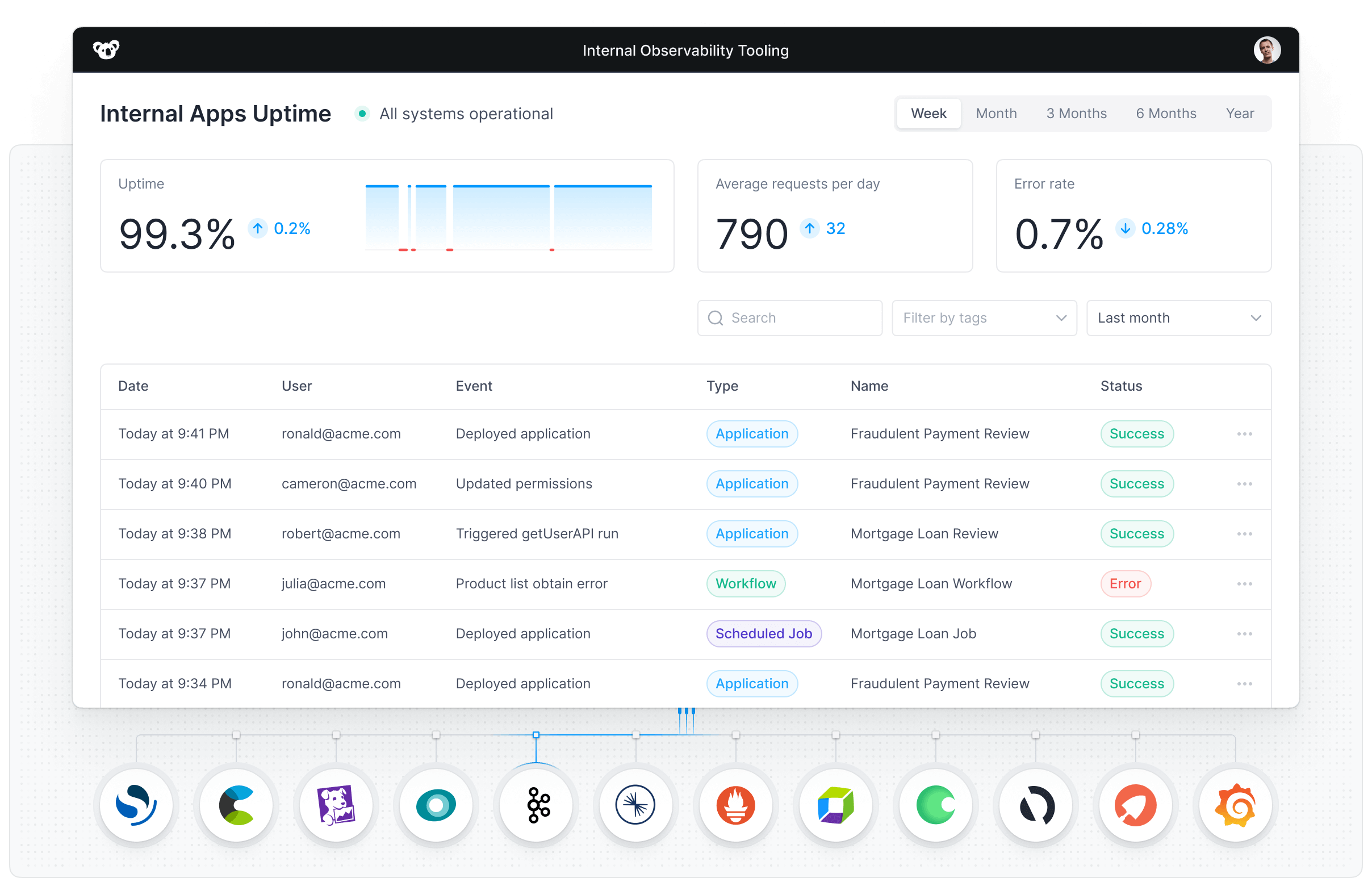 Comprehensive Observability for Internal Apps | Superblocks