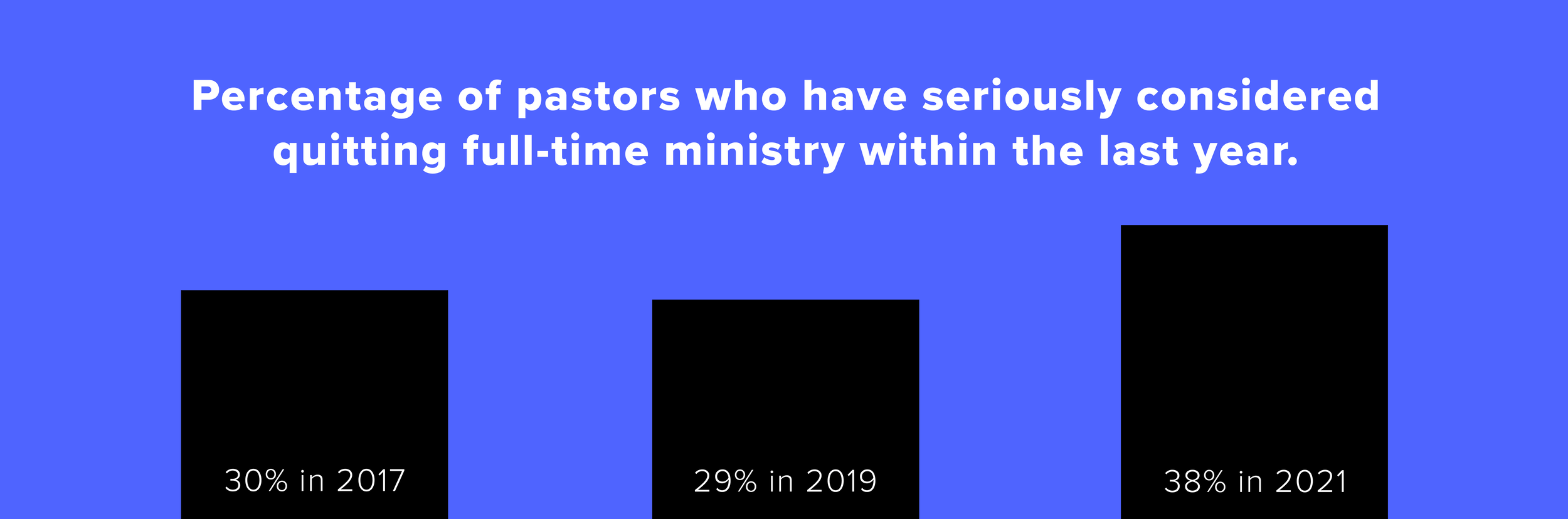 Pastor burnout is real—what you need to know