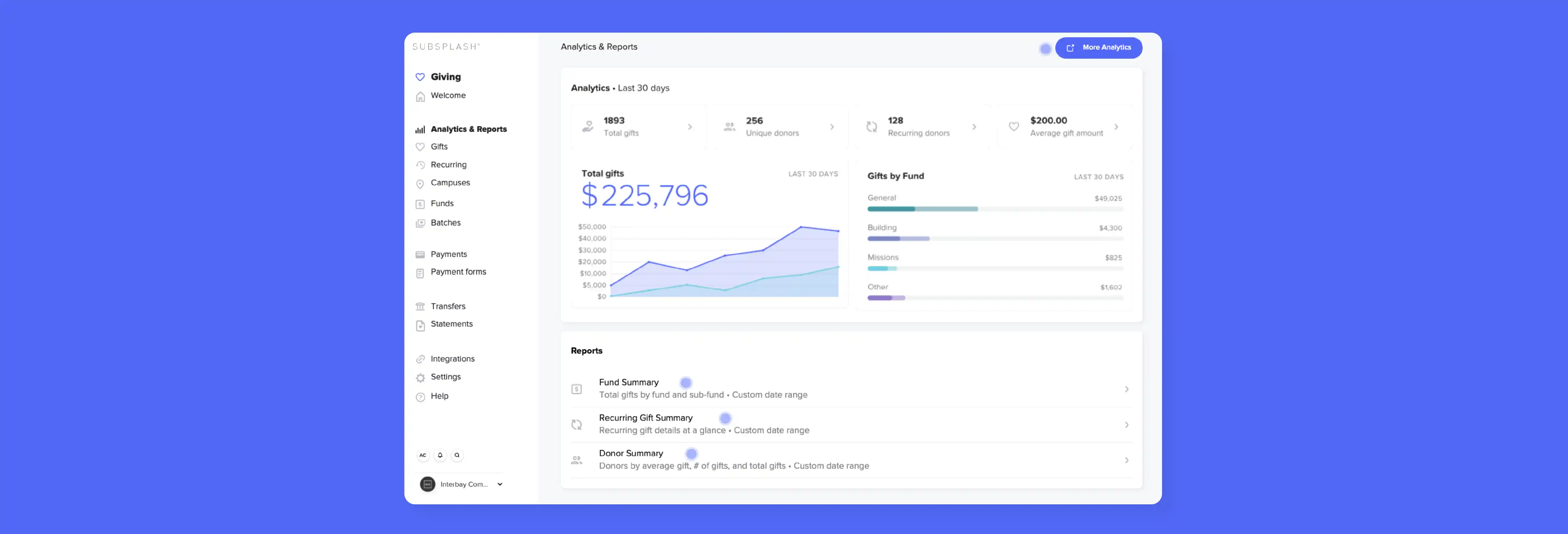 Best church donation tracking software for 2024