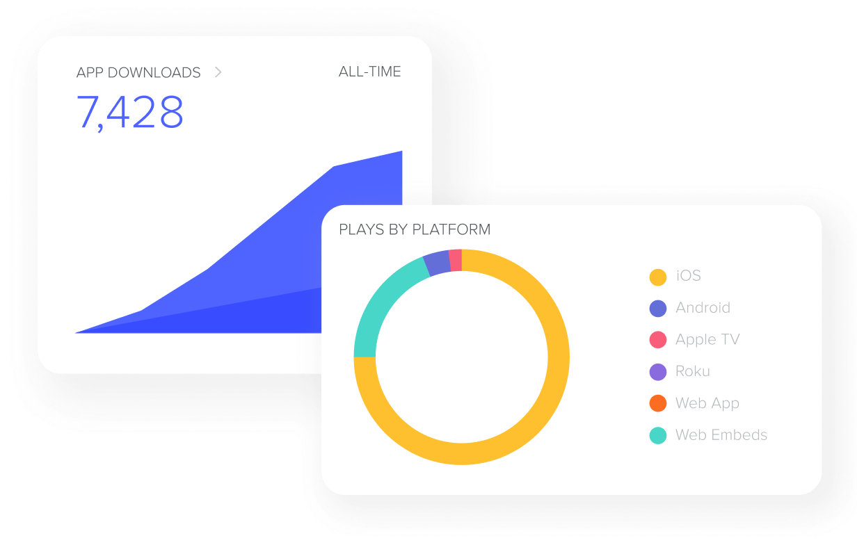 Software for Large Churches | How Subsplash helps regional churches