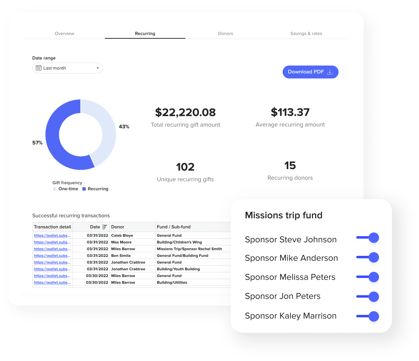 Online Giving for Churches | Subsplash Giving