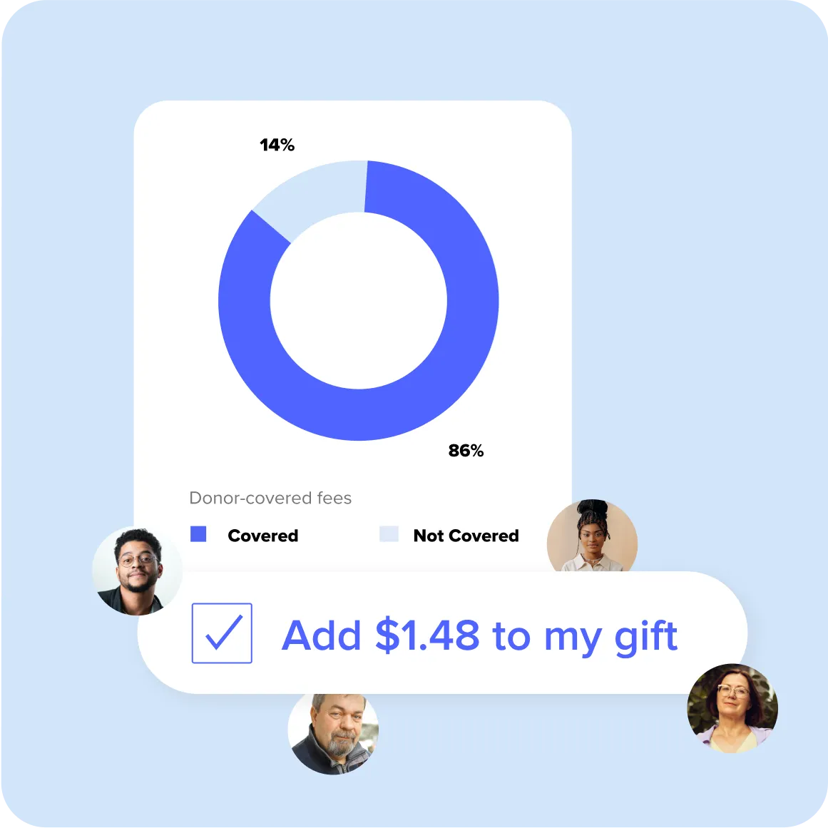 Online Giving for Churches | Subsplash Giving