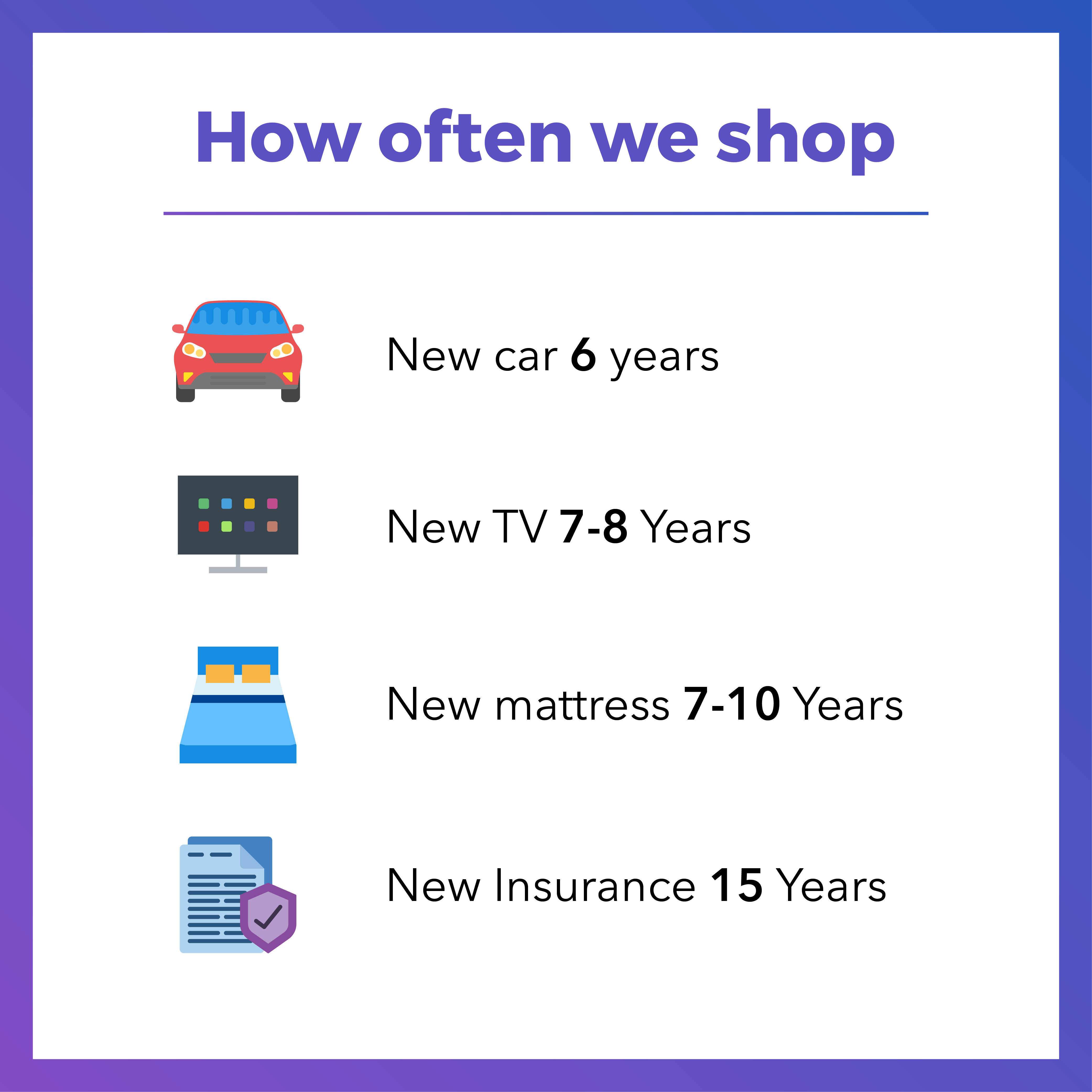 Survey: Here’s the ‘Smart Way to Save on Car Insurance’ | Squeeze