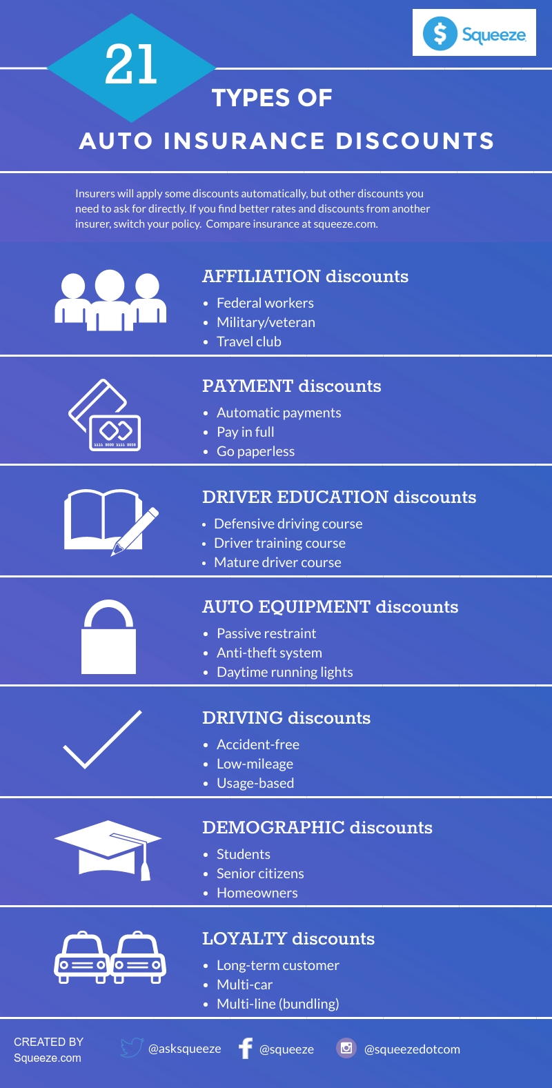 21 Types of Auto Insurance Discounts [Infographic] | Squeeze