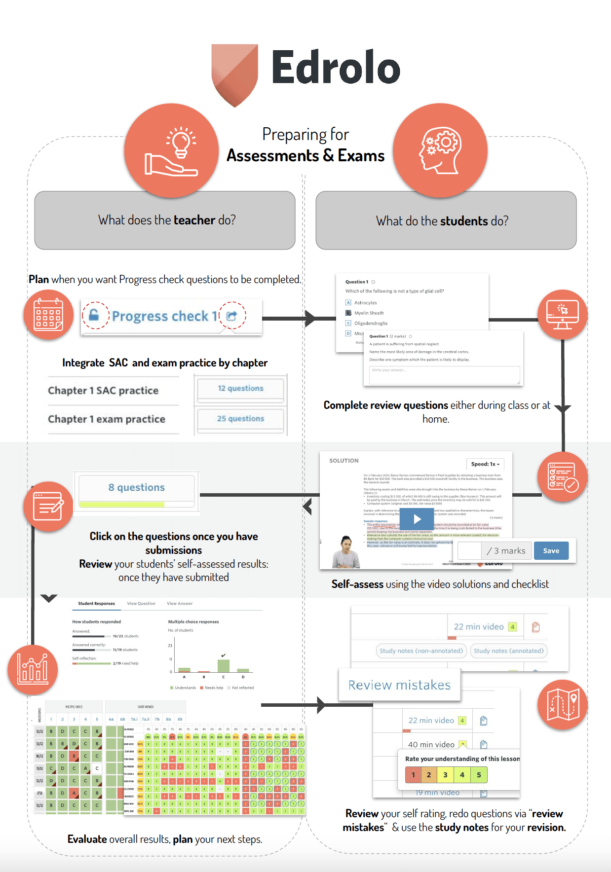 Easy guide to set, lock and share Edrolo VCE practice exams